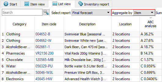 5.13. ABC analysis [GMDH Streamline Docs]