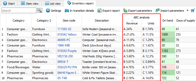 5.13. ABC analysis [GMDH Streamline Docs]