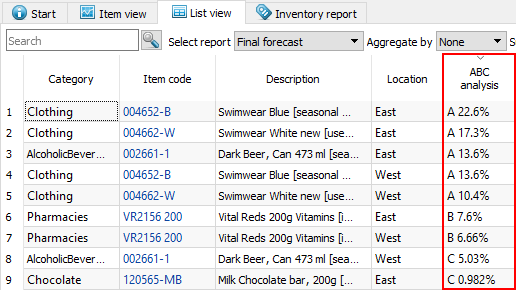 5.13. ABC analysis [GMDH Streamline Docs]