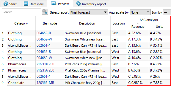 5.13. ABC analysis [GMDH Streamline Docs]