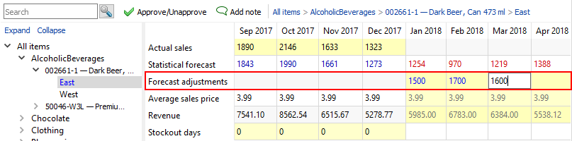 5.3. Adjusting and Approving the Forecasts [GMDH Streamline Docs]