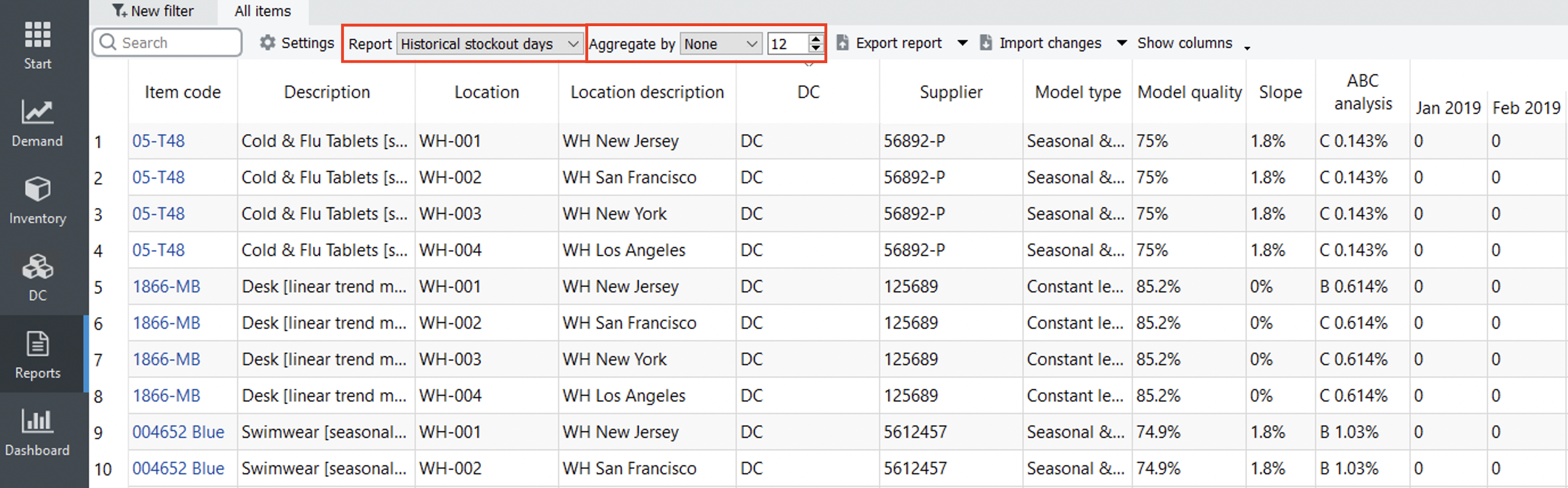7.10.1. Historical reports [GMDH Streamline Docs]