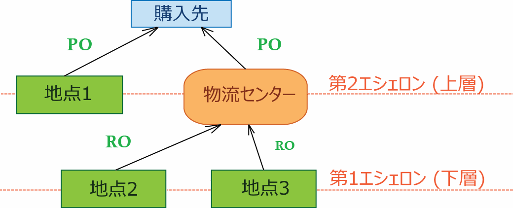 2.1. 基本ワークフロー [User Guide | GMDH Streamline]
