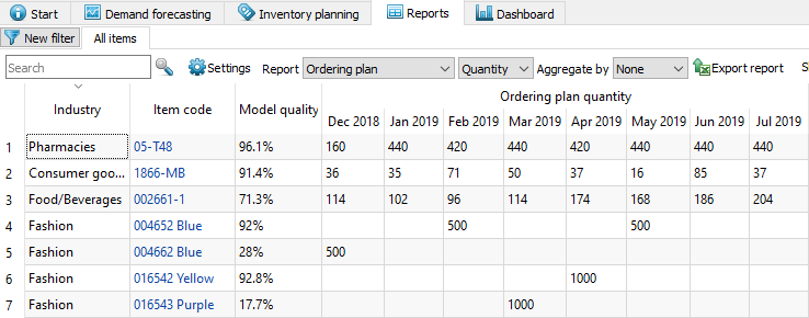 7.10.2. Projections reports [GMDH Streamline Docs]