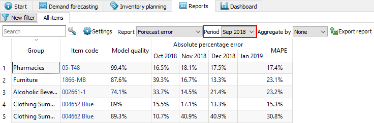 7.10.1. Historical reports [GMDH Streamline Docs]