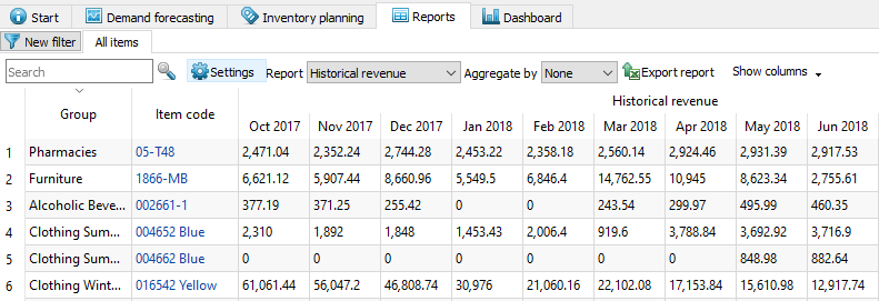7.10.1. Historical reports [GMDH Streamline Docs]