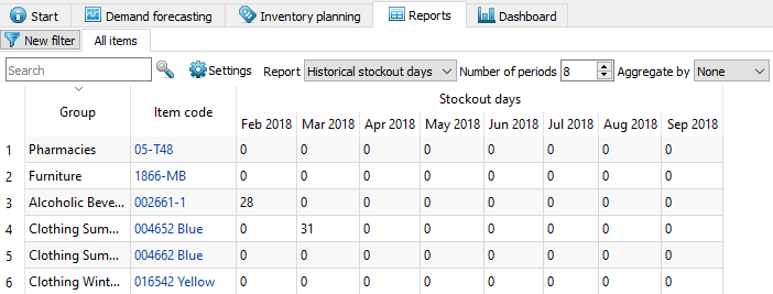 7.10.1. Historical reports [GMDH Streamline Docs]