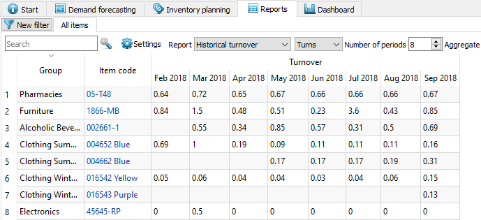 7.10.1. Historical reports [GMDH Streamline Docs]