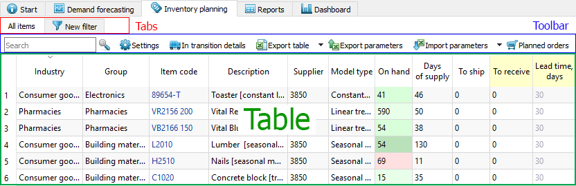 7.10. Inventory Planning Tab [GMDH Streamline Docs]