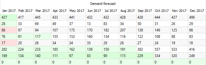 6.9. Inventory Planning - Streamline User Guide