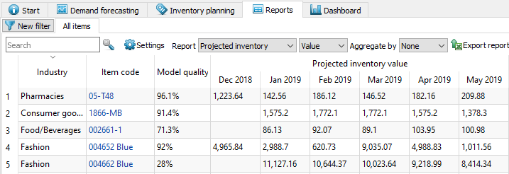 7.10.2. Projections reports [GMDH Streamline Docs]