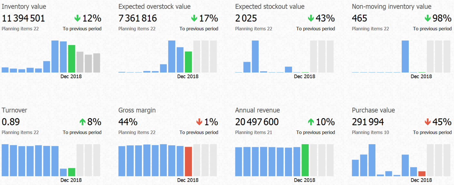 4 Crucial Elements Of Demand Planning In 2023 1 Free GMDH